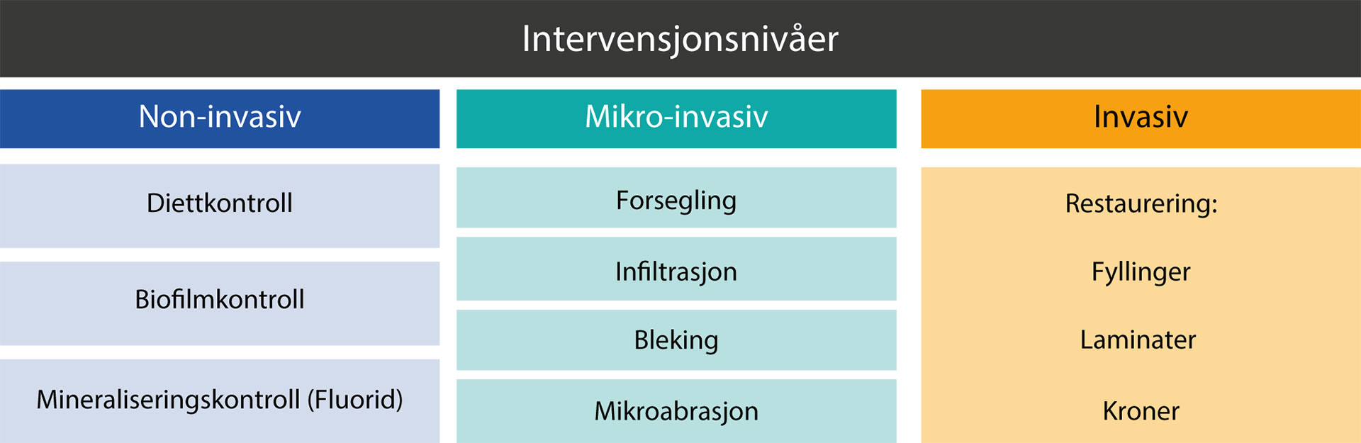 Minimalt invasiv estetisk behandling av misfargede tenner – illustrert ...